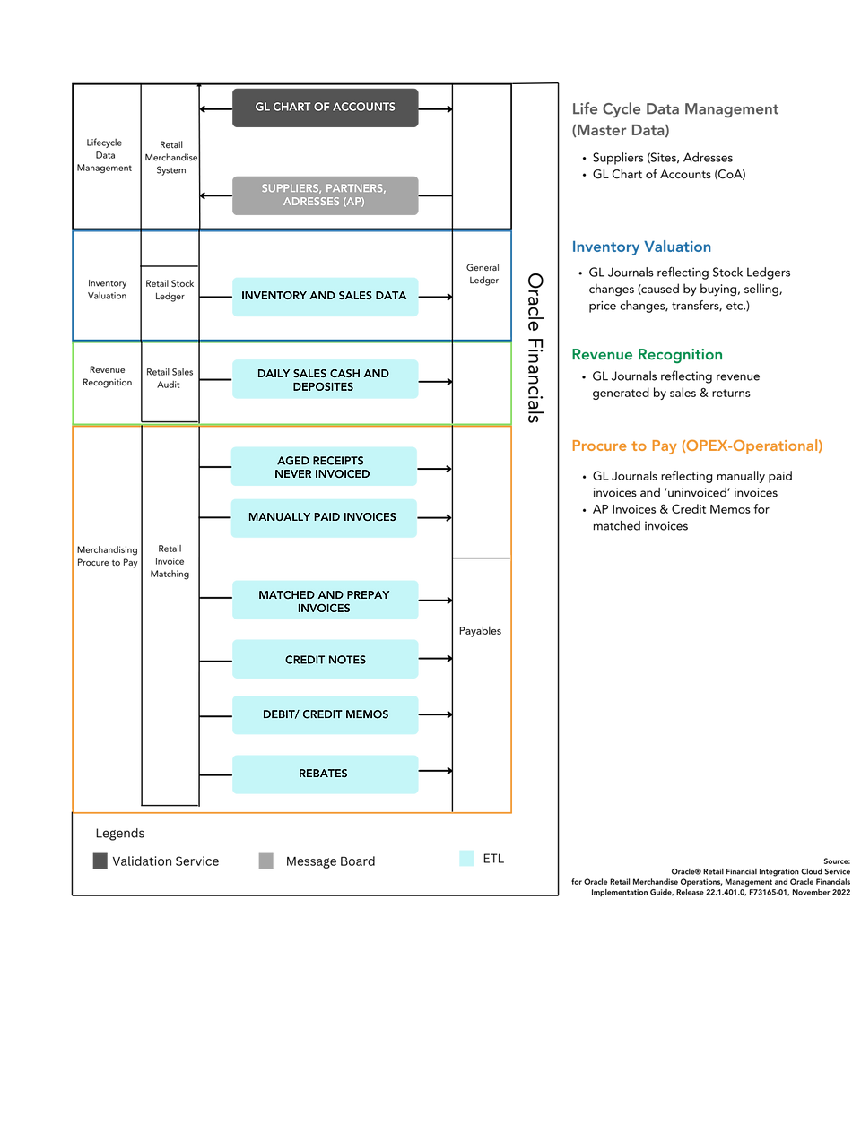 Oracle ERP & Retail | Delphi Bic